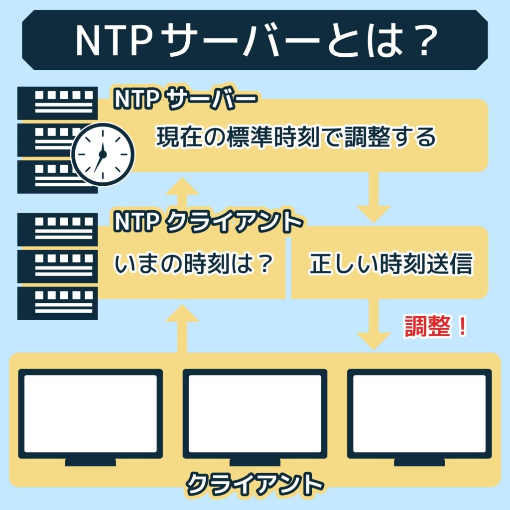 👀 Windows NTP設定を確認する方法！同期状態を簡単チェック